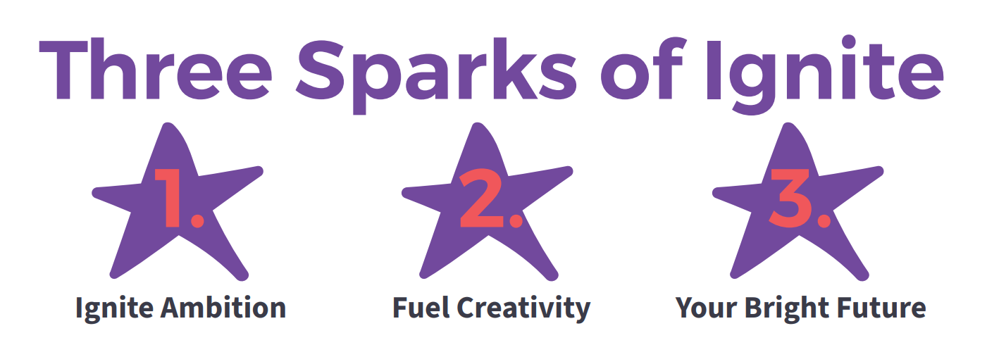 Ignite Programme - The Mount School